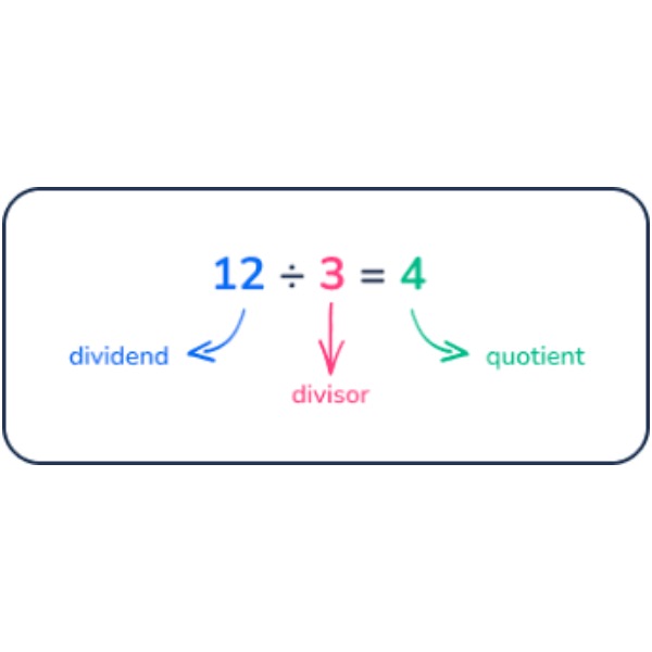 Vocabulary Flashcard: Math in English: Division