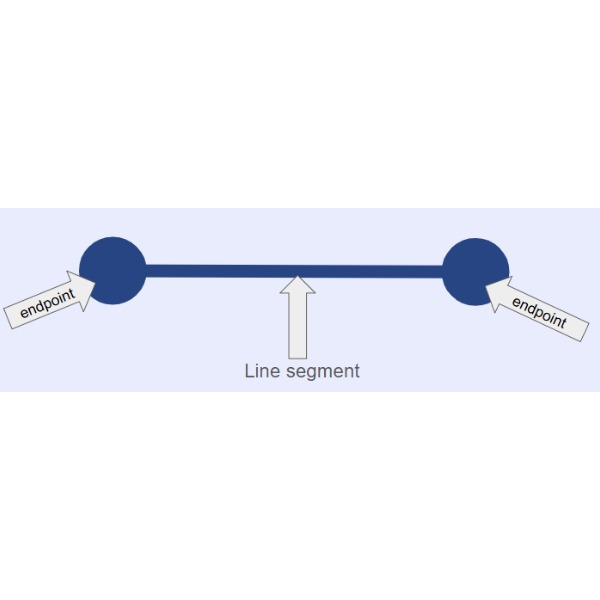 [Connection] - Math in English: Line and line segments