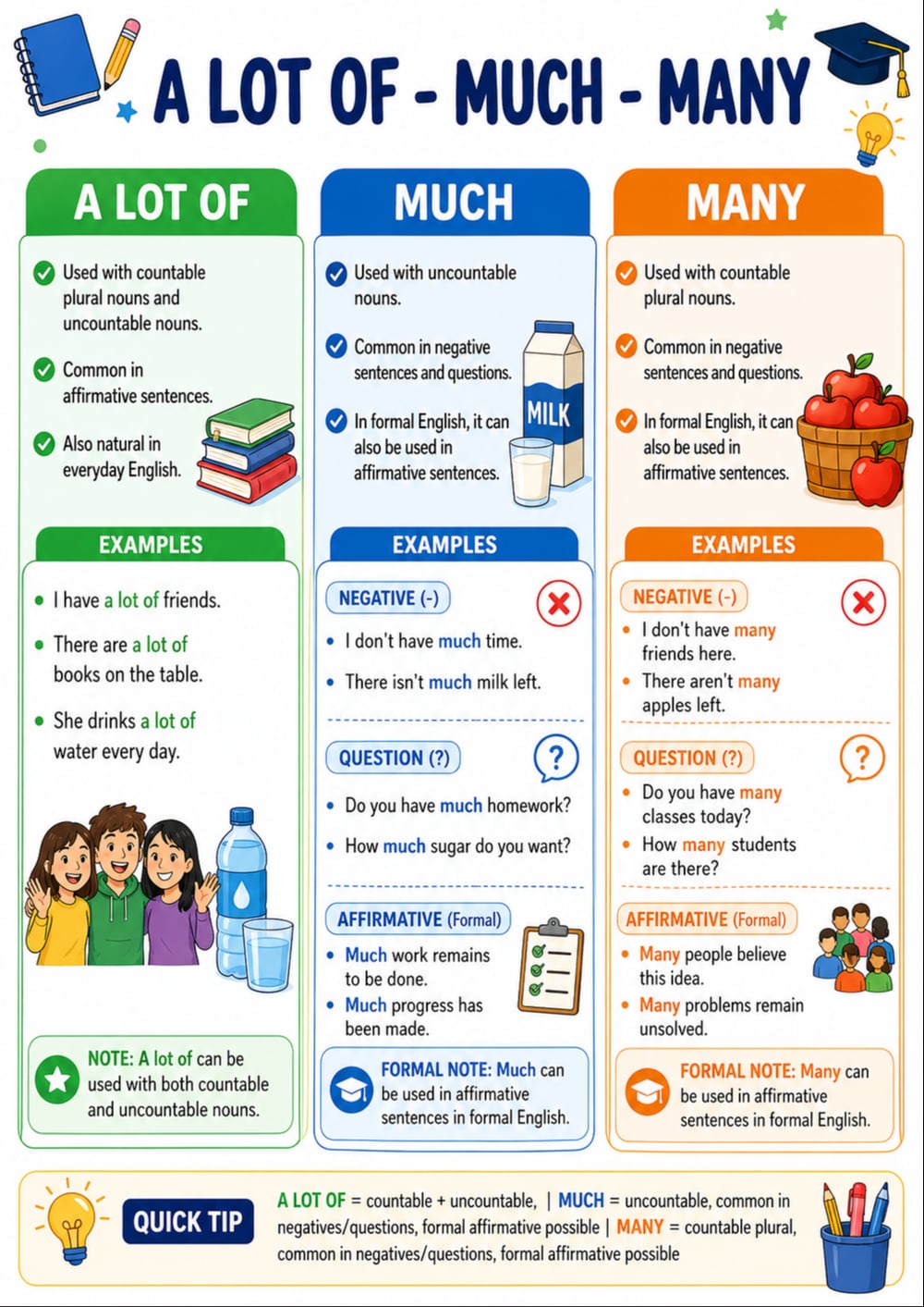 A LOT OF-MANY-MUCH-Multiple choice (EX 4) - YourHomework